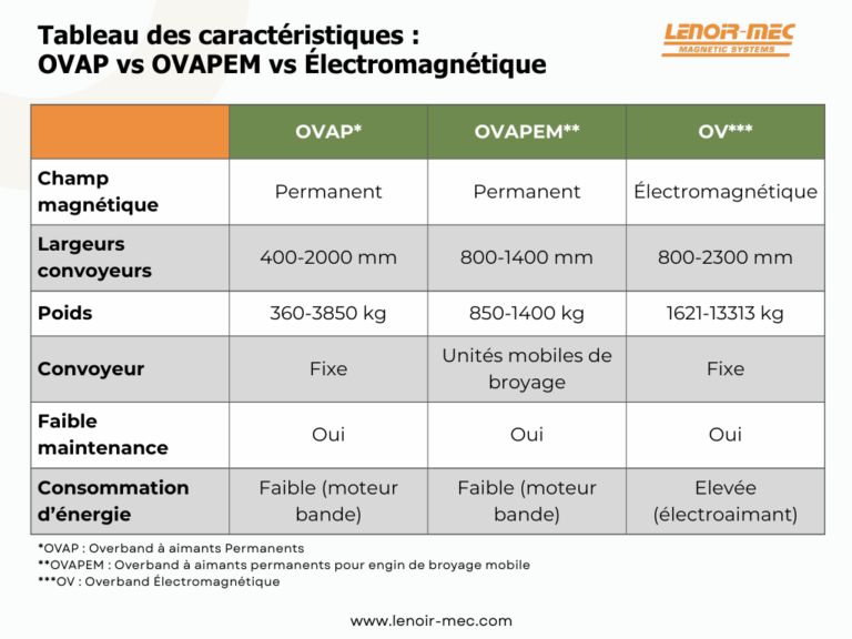 Electropermanent Lifting Magnet: Complete Guide 2025 – Lenoir-Mec